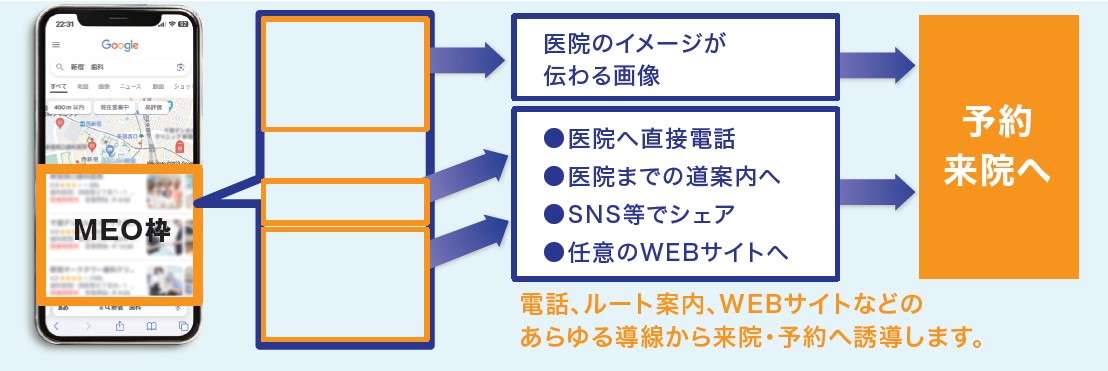 MEO対策 – 株式会社HITS PLAN